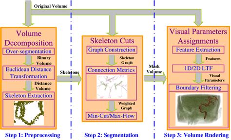 An Overview Of Our Volume Rendering Framework Download Scientific Diagram