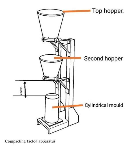 Compaction Factor Test Artofit