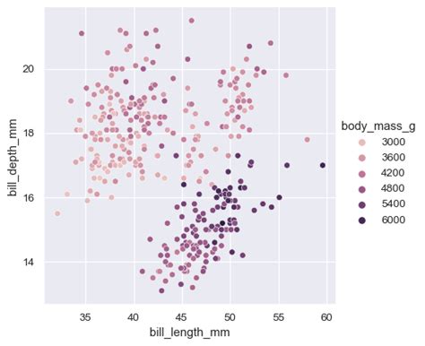 An Introduction To Seaborn Seaborn Documentation