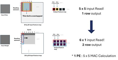 Github Foodinsectmnist Cnn Fpga Use Zybo Z7 20