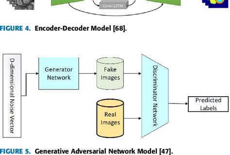 Table 2 From Deep Neural Architectures For Medical Image Semantic Segmentation Review