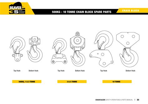 Chain Block Safety Operations And Parts Manualpdf