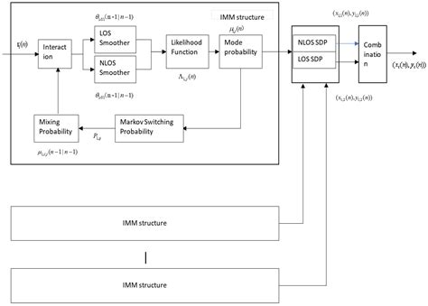 actuators free full text fusion localization algorithm based on
