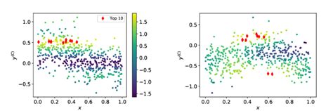 Example Synthetic Test Data Described In Section 6 With Top 10