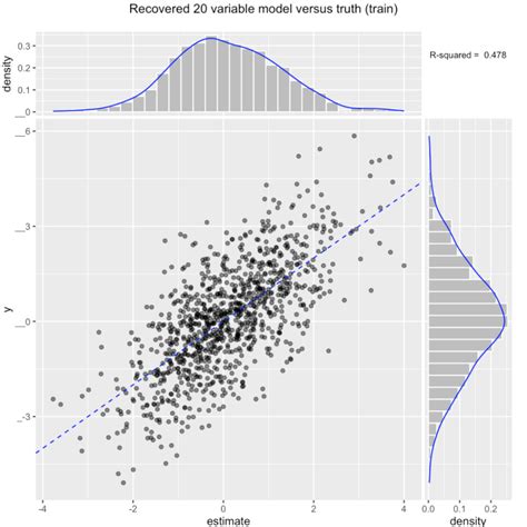 Principal Components Regression Pt 1 The Standard Method Artofit