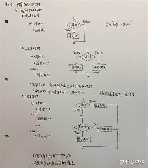 Python语言程序设计 week 4 程序的控制结构mooc北京理工大学 知乎