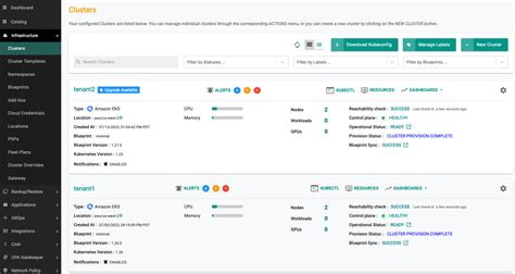 Simplifying Management Of Amazon Eks Environments With Automated Fleet Operations From Rafay