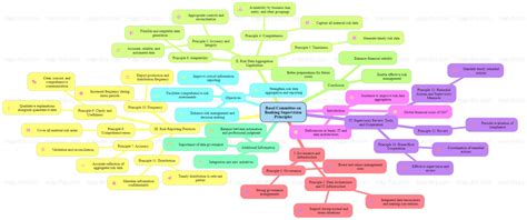 Principles For Effective Risk Data Aggregation And Risk Reporting A Framework For Systemically