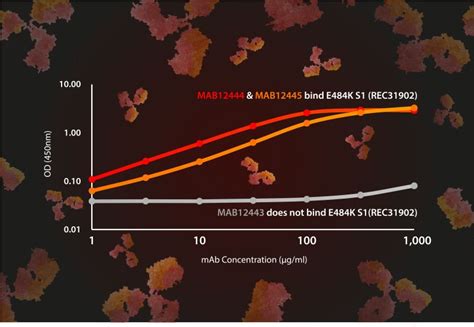 Michael Sweatt Posted On Linkedin