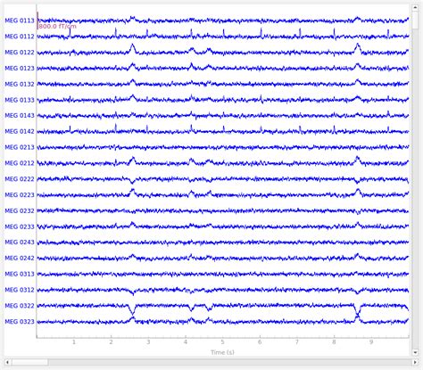 Generate Simulated Raw Data — Mne 1 7 1 Documentation