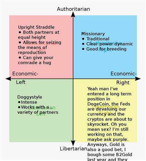 The Quadrants On What NSFW Position They Prefer Scrolller