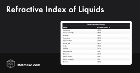 Refractive Index Of Liquids Table