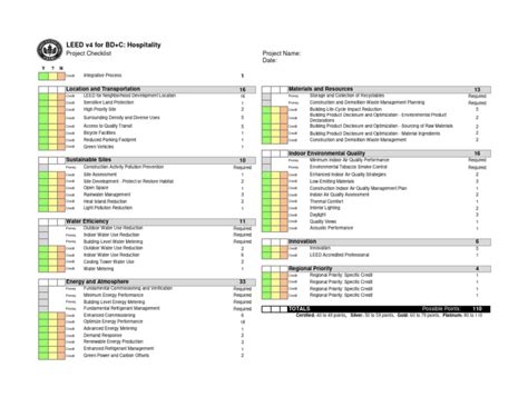 Leed V4 For Building Design And Construction 1 Page Download Free Pdf Economy And The