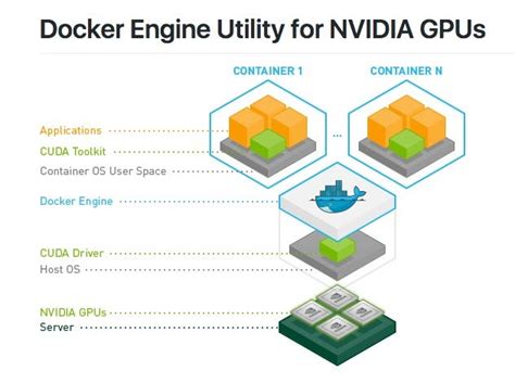 Containerization Experience With Docker By Fgong Medium