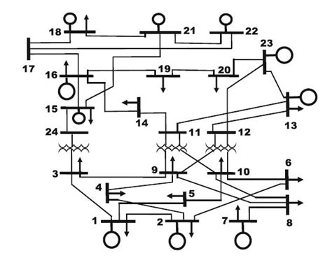 IEEE Bus RTS System Under Study Download Scientific Diagram