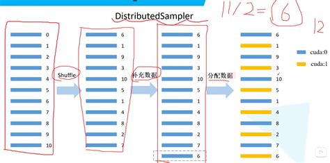 Ddp学习pytorch多gpu训练查看模型在哪个gpu上gpu Ddp Csdn博客