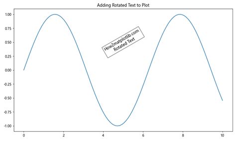 matplotlib 文本旋转：如何灵活调整图表中的文字方向 极客教程