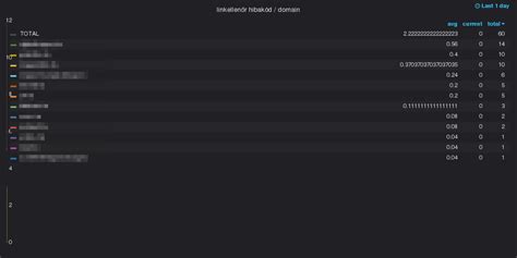 Bug Alert Notification Mail Image Problem Issue Grafana Grafana GitHub