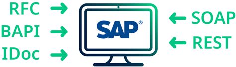 5 เทคนิคการสร้างอินเทอร์เฟสและโมเดลที่นิยมใช้บน Sap Zygen