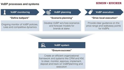 Improving Readiness For Volume Based Procurement In China