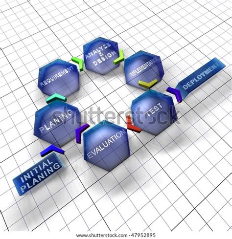 Software Development Process Iterative Incremental Model Stock Illustration Shutterstock
