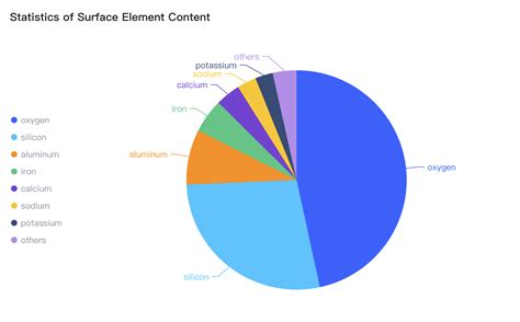 14 How To Customize The Label Text Content Color And Layout Of A Pie
