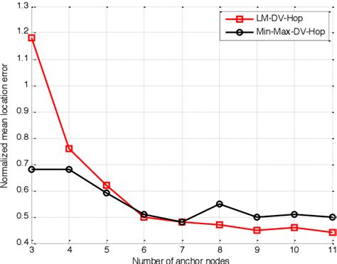 Figure 1 From For Wireless Semantic Scholar