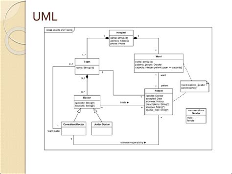 Диаграмма классов uml the unified modeling language презентация онлайн