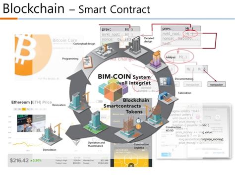 Nvidia Cuda Programming Open Source And Ai Ppt