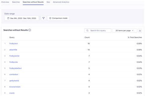 Fill Missing Docs Based On The Users Searches · Issue 3408 · Cypress Iocypress Documentation