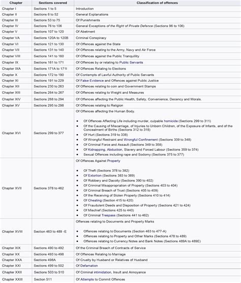 Https Indianstudycorner Blogspot Com