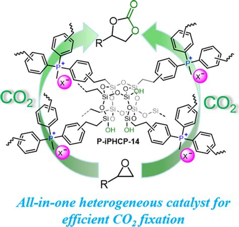 Construction Of Silsesquioxane And Phosphinumbased Ionic Porous Hypercrosslinked Polymers For