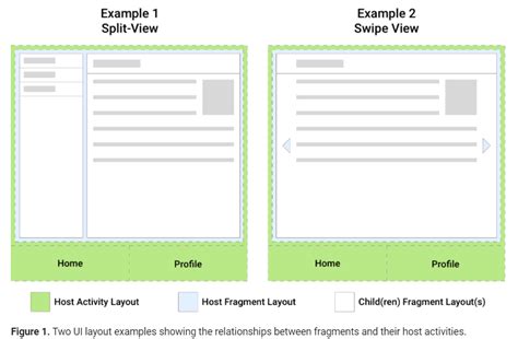 안드로이드 Fragmentmanager