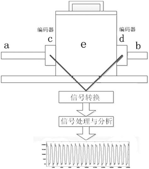 Gear Fault Detection Method On The Basis Of Multi Position Turning
