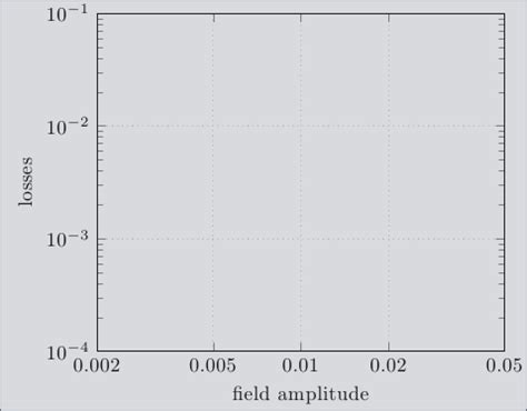 Pgfplots Custom Axis Marks In Double Logarithmic Plot Tex Latex Stack Exchange