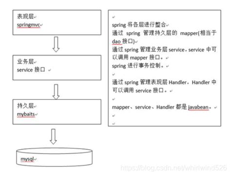 基于ssm实现垃圾分类信息管理系统 阿里云开发者社区