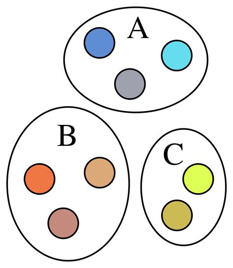 ملفdisjoint Setssvg المعرفة