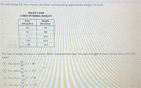 solved he table below lists four masses and their corresponding