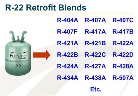R22 Retrofit Tips Hvac School