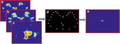 Landmark Detection Using Statistical Shape Modelling And Template