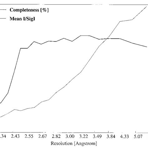 Schematic Diagram Showing The Diffraction Data Characteristics As A Download Scientific Diagram