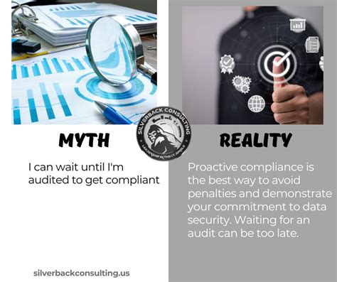 Silverback Consulting On Linkedin Ftcsafeguards Dataprotection Cybersecurity