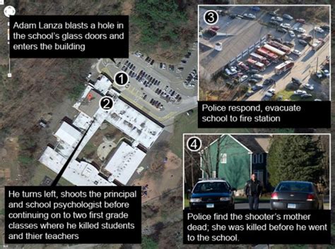 Timeline Of A Massacre A Moment By Moment Account Of Sandy Hook