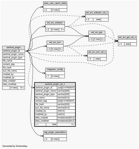 Schemaspy Ntinel Plugin Rpt V