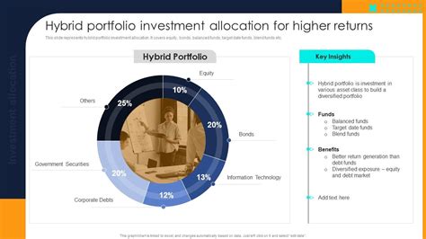 Financial Investment Portfolio Management Hybrid Portfolio Investment Allocation For Higher