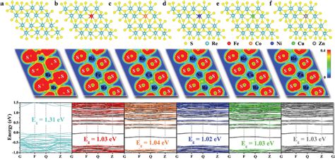 Atomistic Models Of Crystal Structure Two Dimensional Electron