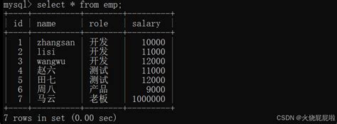 【mysql】增删改查 进阶二mysql Insert Into Select Csdn博客 【mysql】增删改查 进阶二mysql Insert Into Select Csdn博客