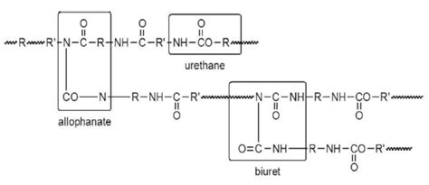 Chemical Structure Of The Polymer Network After Curing Download