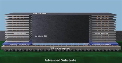 industrial networks 어플라이드 머티어리얼즈 반도체 하이브리드 본딩용 sw 모델링 및 시뮬레이션 기술 발표