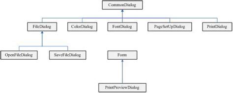 C Openfiledialog And Savefiledialog Cad人生 博客园